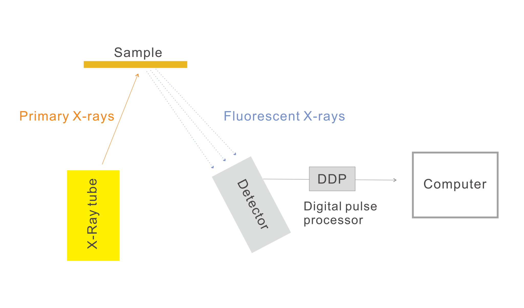 Understanding Xrf Analyzers A Comprehensive Guide Vray Instrument